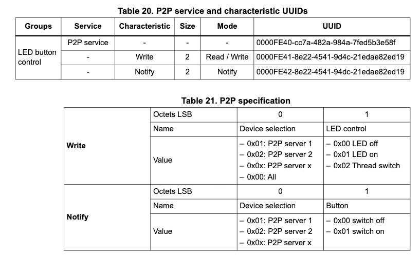 Getting Started with STM32WB and BLE Communications